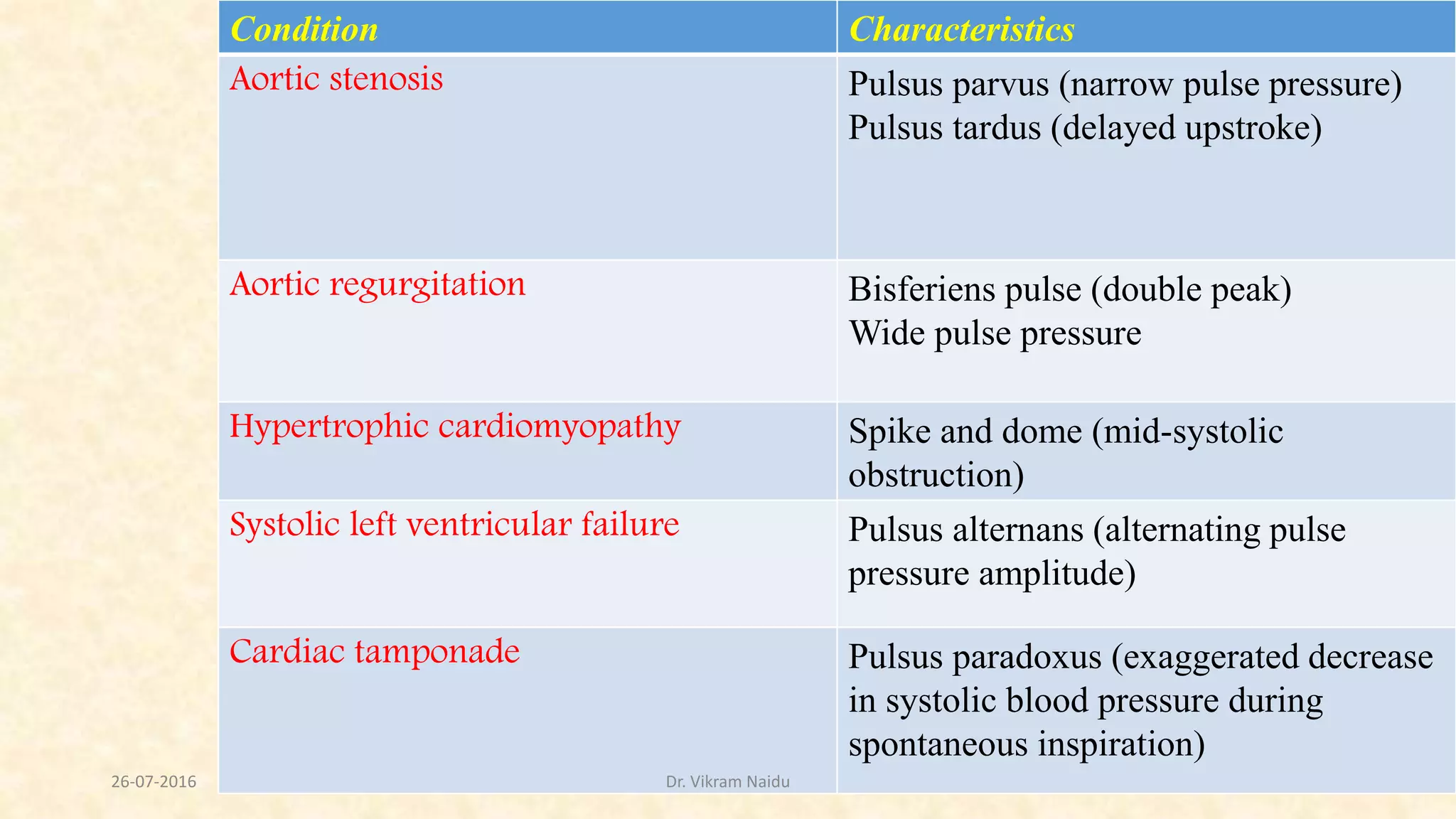 INTRA-ARTERIAL BLOOD PRESSURE MONITORING | PPTX