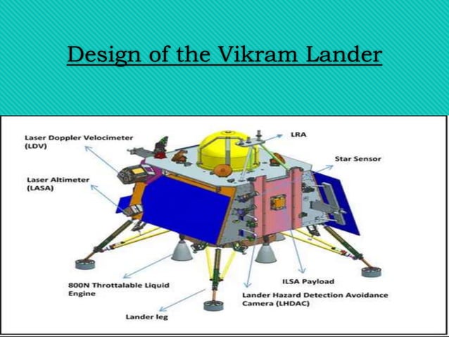 A PowerPoint Presentation on Vikram Lander pptx | PPTX