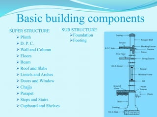 BUILDING CONSTRUCTION | PPTX