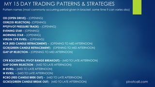 Vikram Prabhu - DAY TRADING WITH PIVOT POINTS & PRICE ACTION.pdf