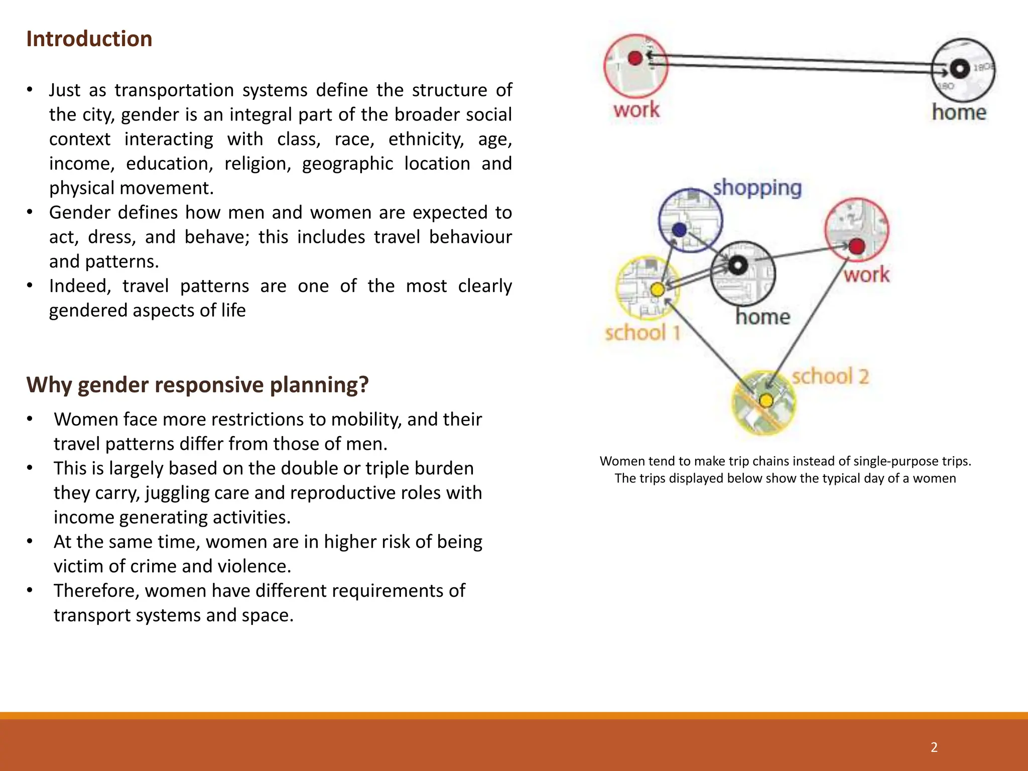 Gender sensitive mobility planning for indian cities | PPTX