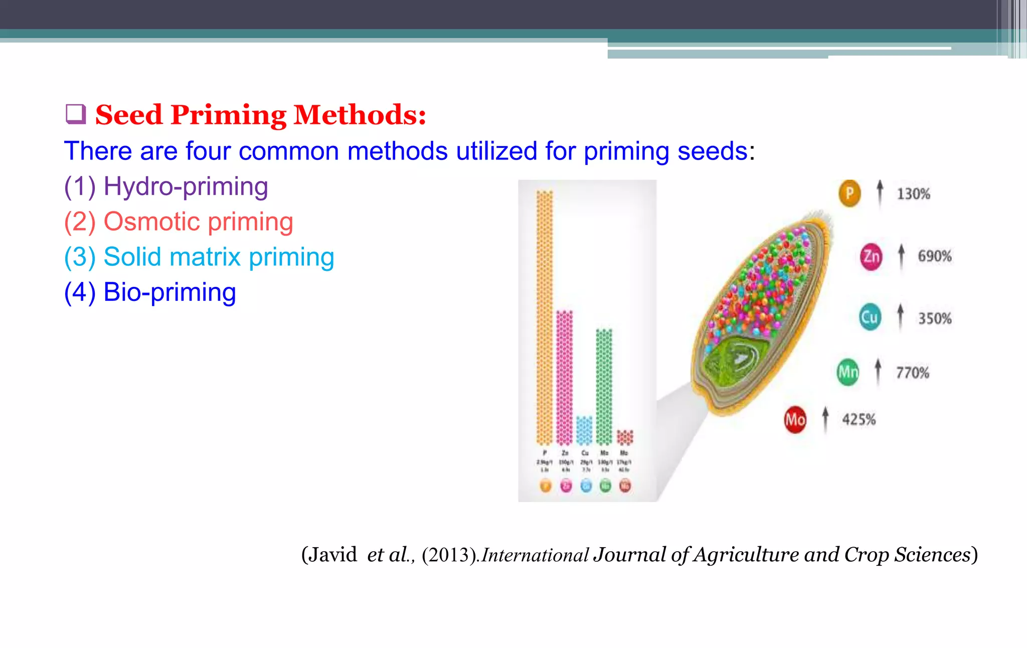 ADVANCED TECHNIQUES TO INCREASE NUTRIENT USE EFFICIENCY | PPT