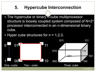 Multiprocessor system | PPTX