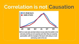 Vikrant big data | PPT | Free Download