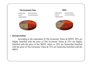 Comparative Analysis of MINT v/s The Economic Times | PDF