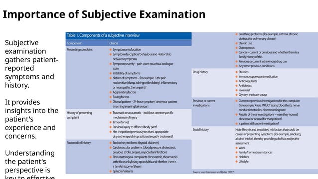 Vikrant Propaedeutics 1 Pptx