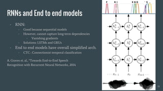 Deep Learning for Speech Recognition - Vikrant Singh Tomar | PDF