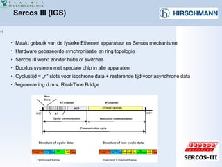 Real-Time in industriëel Ehternet | PDF