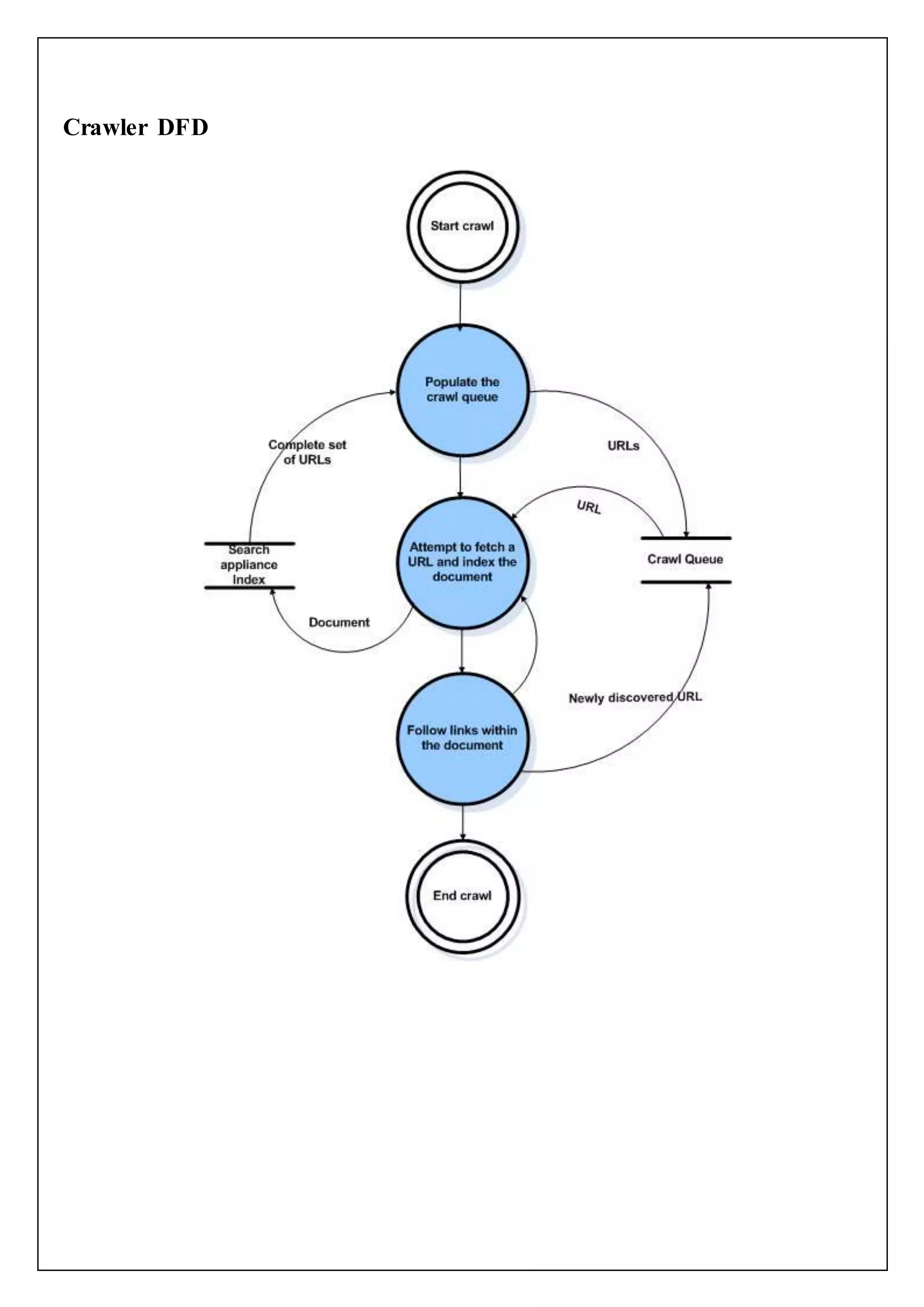 Web Vulnerability Scanner project Report | DOCX