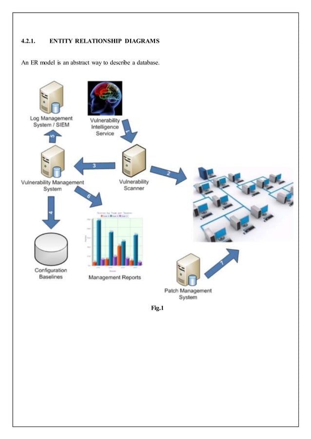 Web Vulnerability Scanner project Report | DOCX | Computer Software and ...