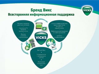 Viks | PPT