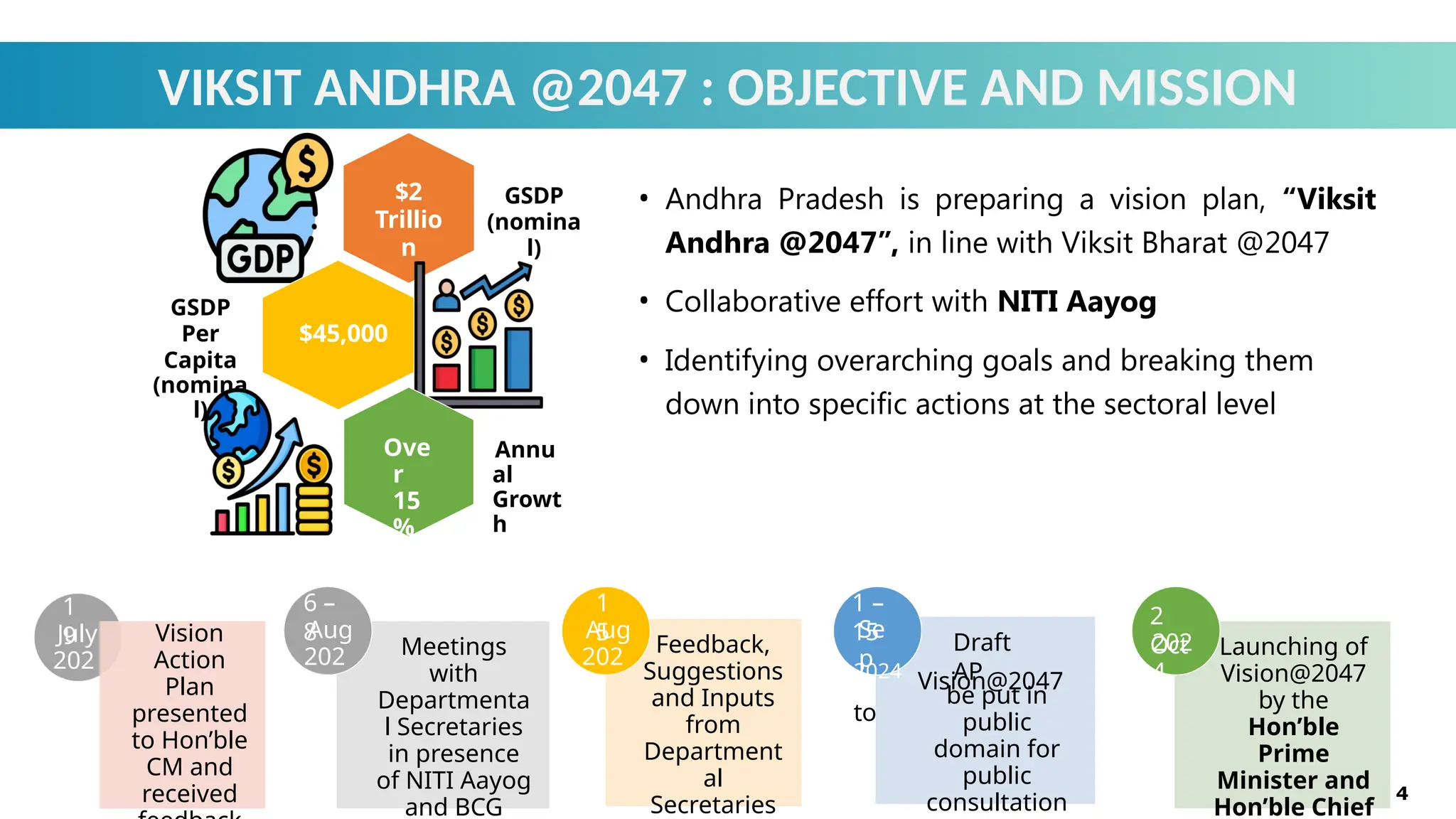 Viksit Andhra VISION FOR 20 YEARS @ 2047 - 24-08-2024.pptx