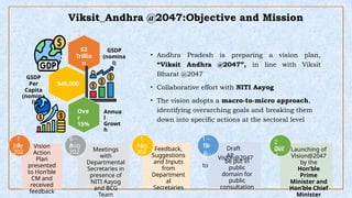 VIKSIT_ANDHRA @2047 West Godavari District.pptx
