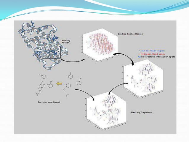 In-silico Drug designing | PPTX