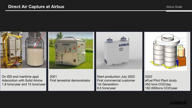 TECHNOLOGY TRANSFER OF A DIRECT AIR CAPTURE UNIT CURRENTLY USED IN ...