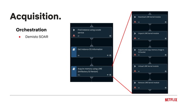 Memory Forensics in AWS | PDF | Operating Systems | Computer Software and Applications