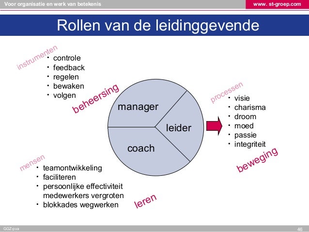 Masterclass 'Innovatief Leiderschap' - Presentatie Pierre van Amelsfo…