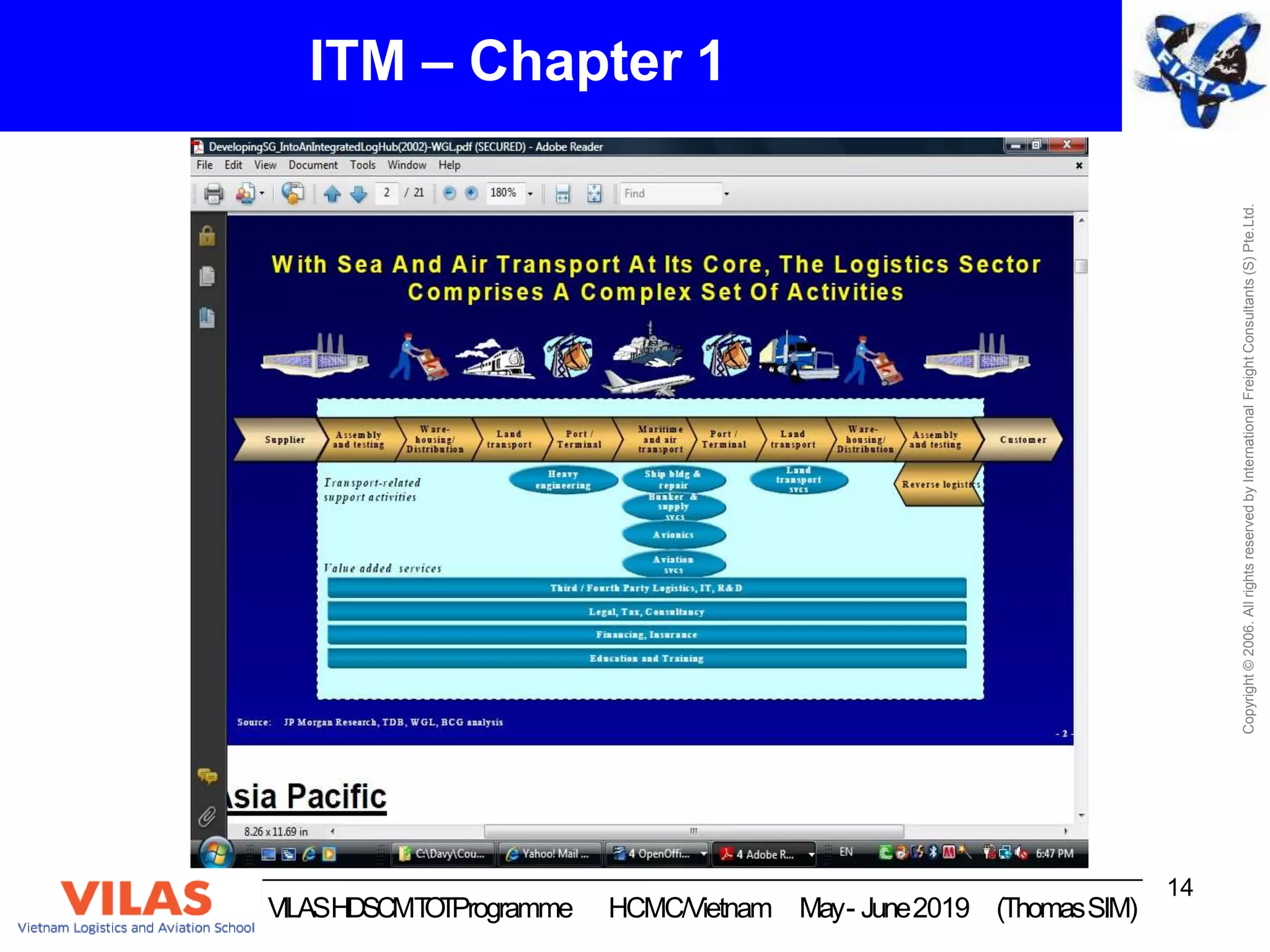Introduction of International Transport Management | PPTX