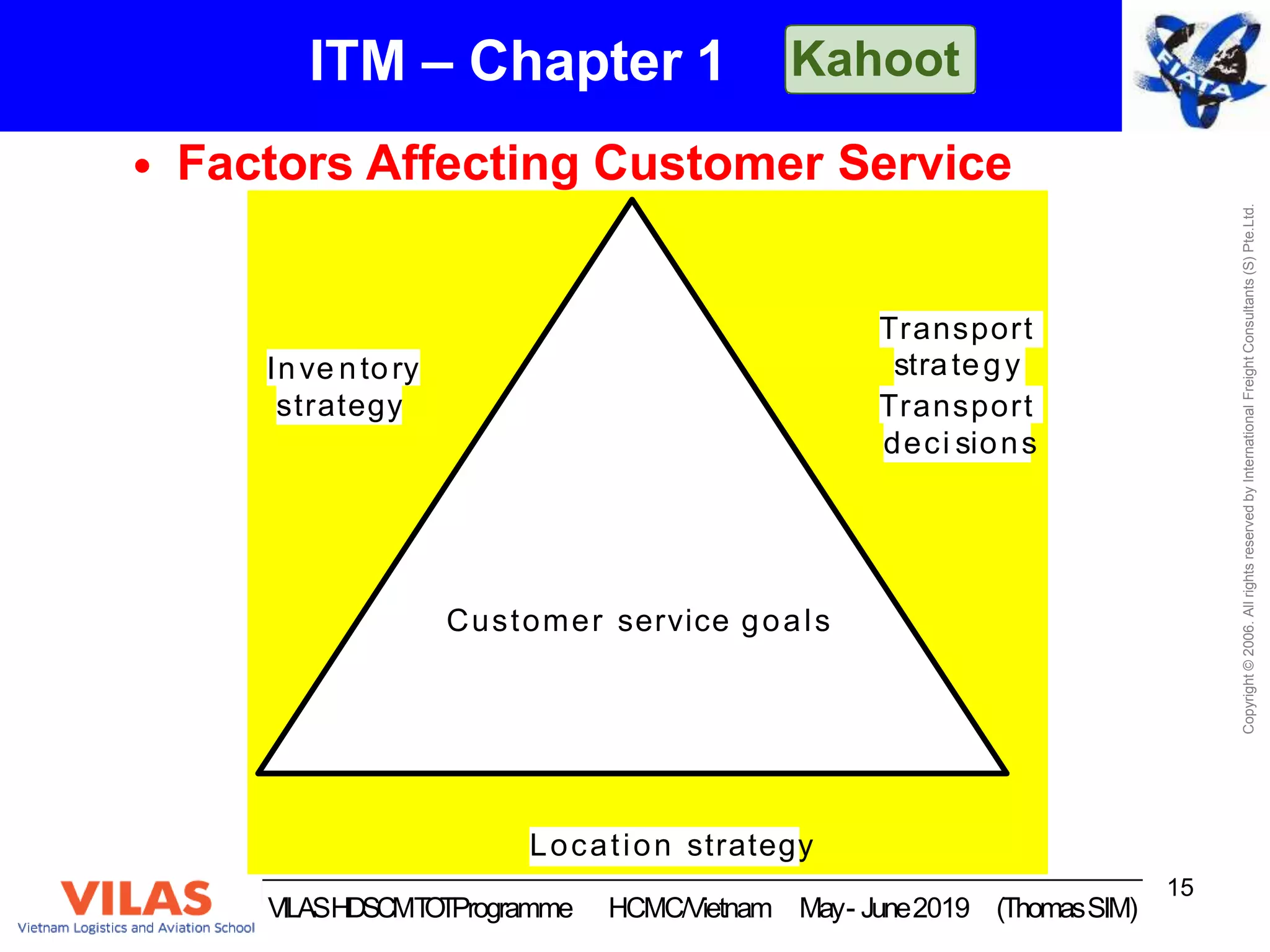 Introduction of International Transport Management | PPTX