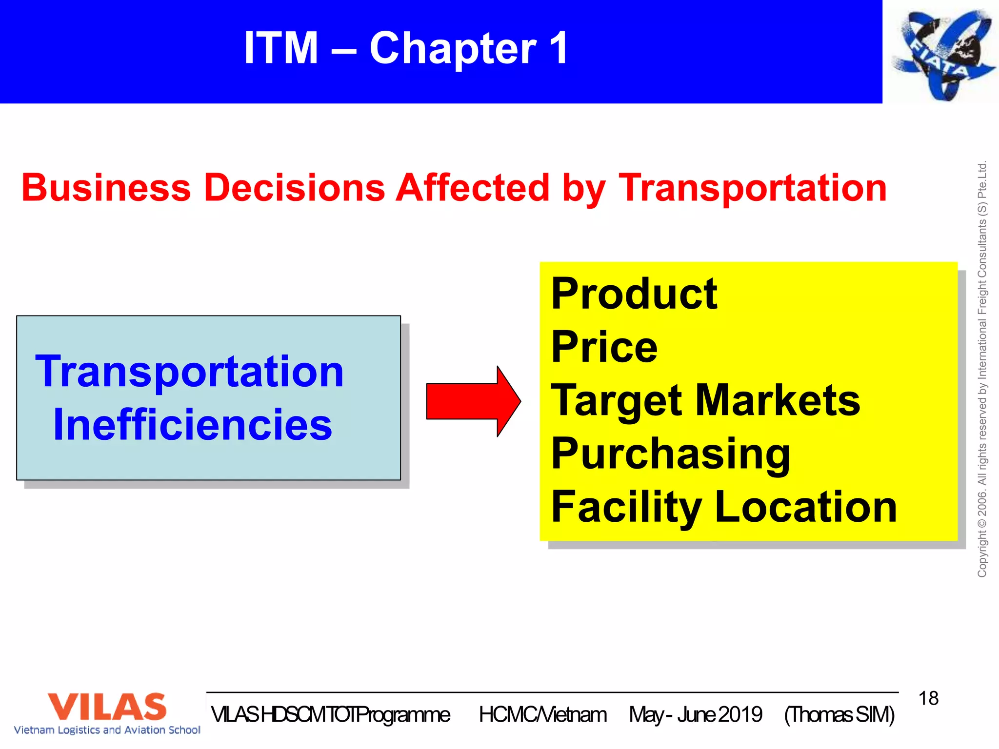Introduction of International Transport Management | PPTX