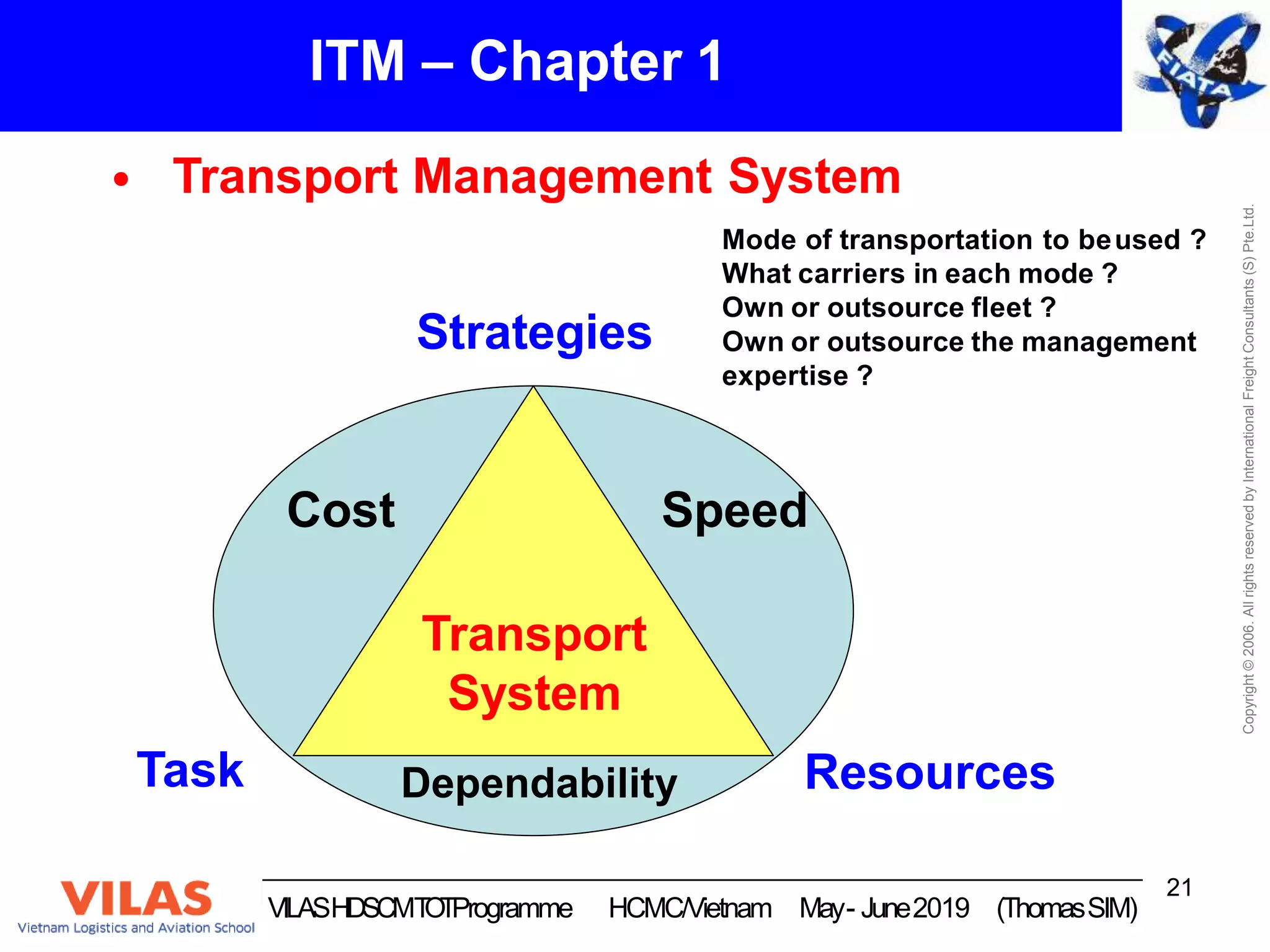 Introduction of International Transport Management | PPTX