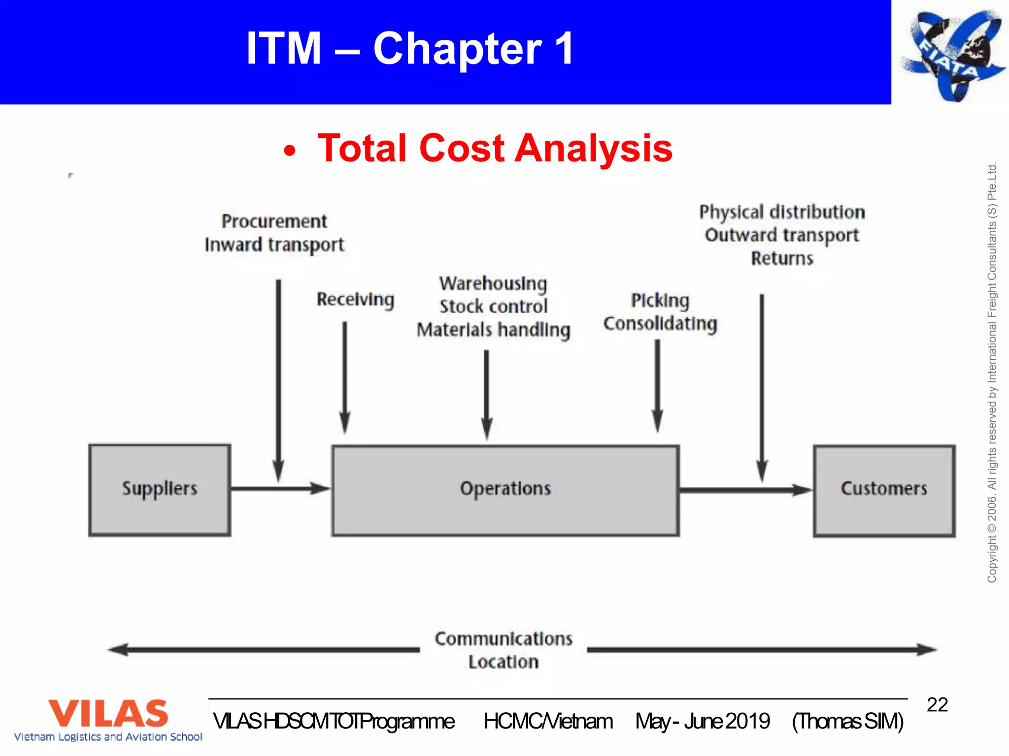 Introduction of International Transport Management | PPTX