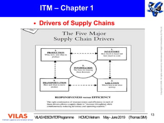 Introduction of International Transport Management | PPTX