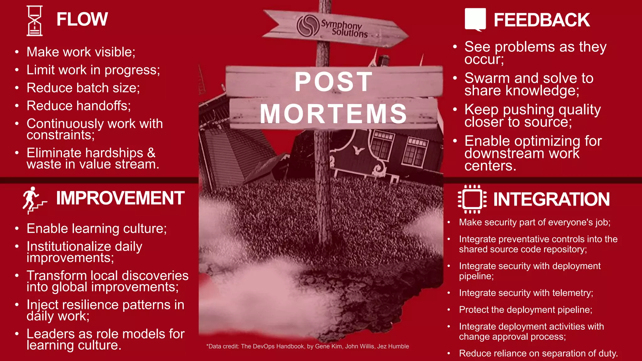 ОЛЕКСАНДР ВІЛЬЧИНСЬКИЙ «DevOps culture» Lviv DevOps Conference 2019 | PPT