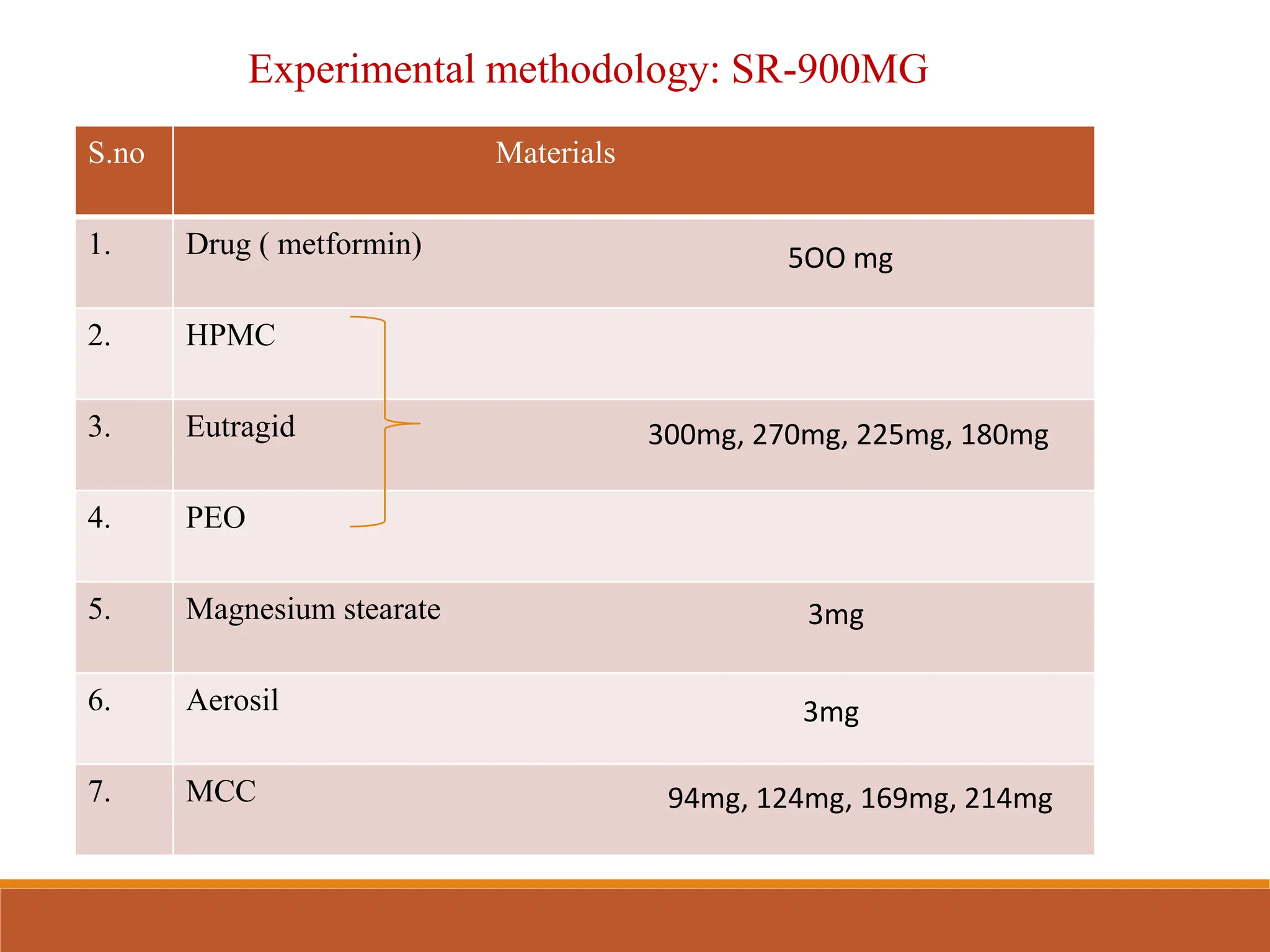 Vilda+Metformin CR tablet.pptx