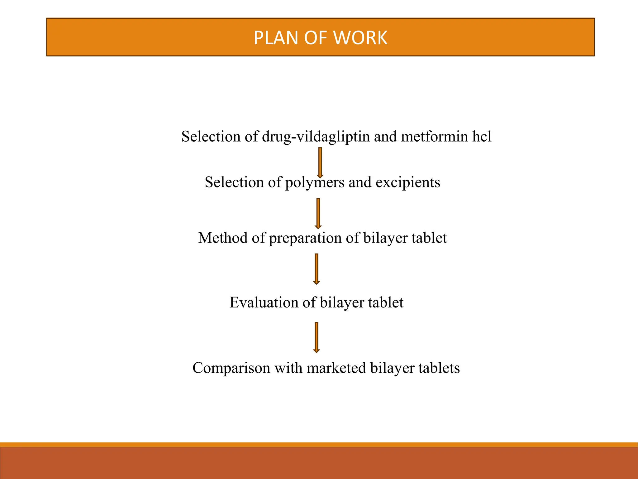 Vilda+Metformin CR tablet.pptx