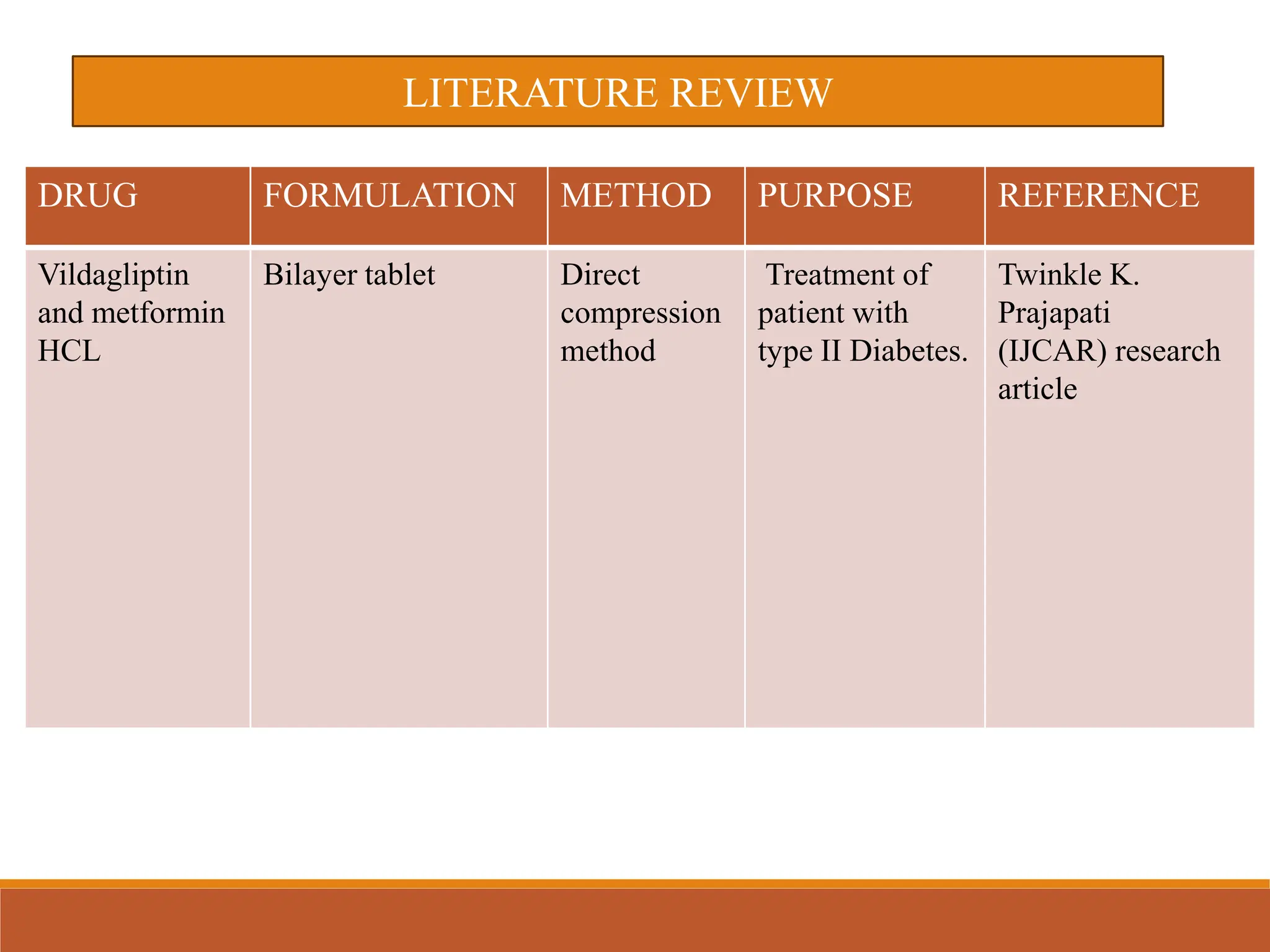 Vilda+Metformin CR tablet.pptx