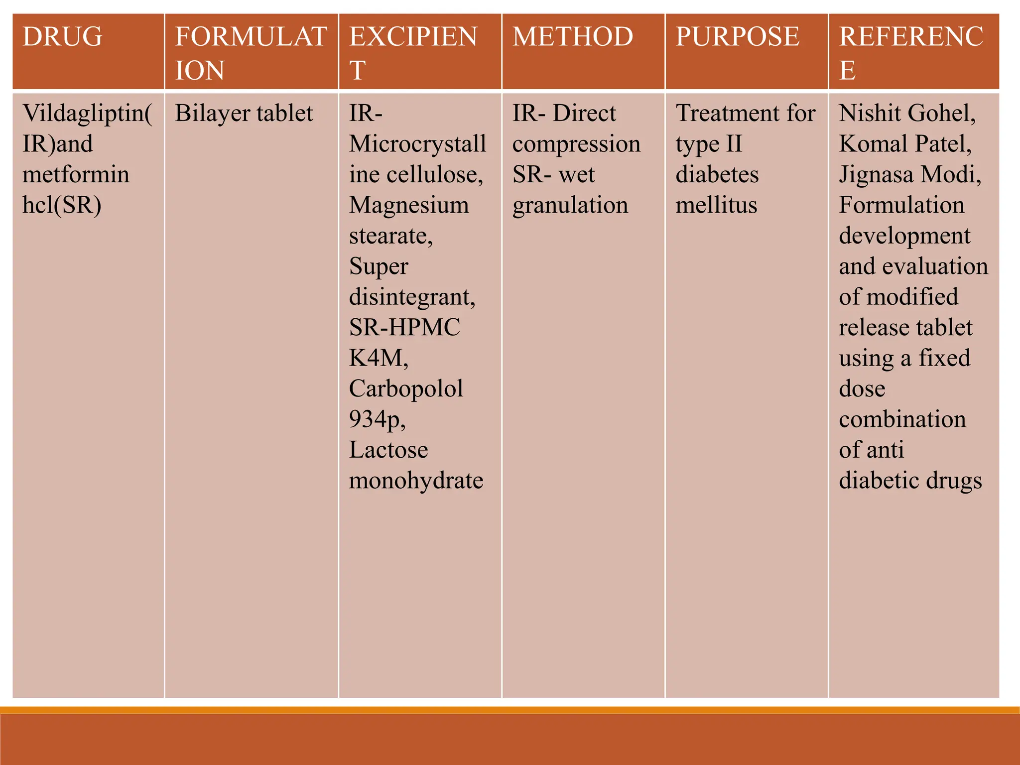Vilda+Metformin CR tablet.pptx