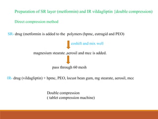 Vilda+Metformin CR tablet.pptx