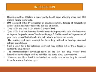 Vilda+Metformin CR tablet.pptx