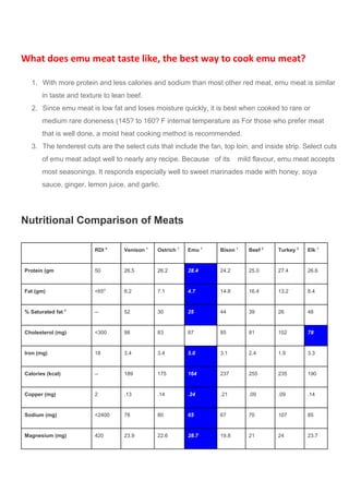 Emu Meat Information | PDF