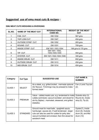 Emu Meat Information | PDF