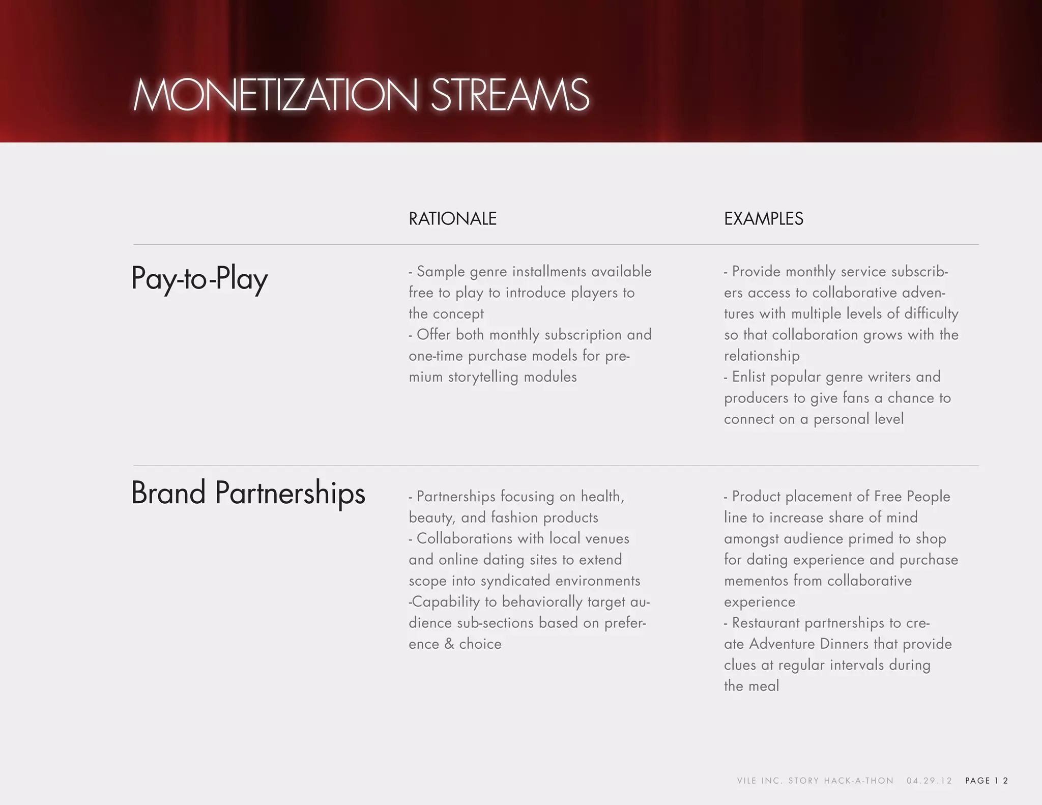 Story Hack Presentation - Vile Inc. | PDF