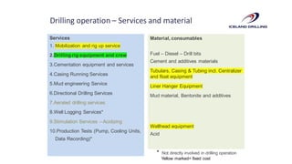 B3 - Geothermal Drilling Contracts | PDF