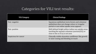 Vili ( Visual inspection lugol's iodine) | PPT