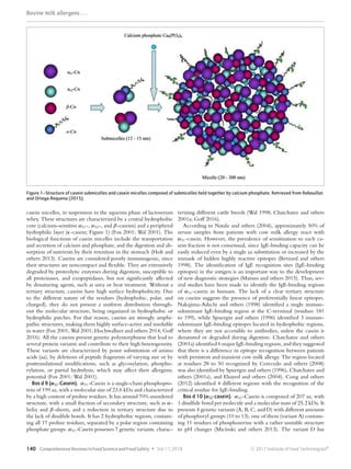 bovine milk allergens, a comprehensive review | PDF