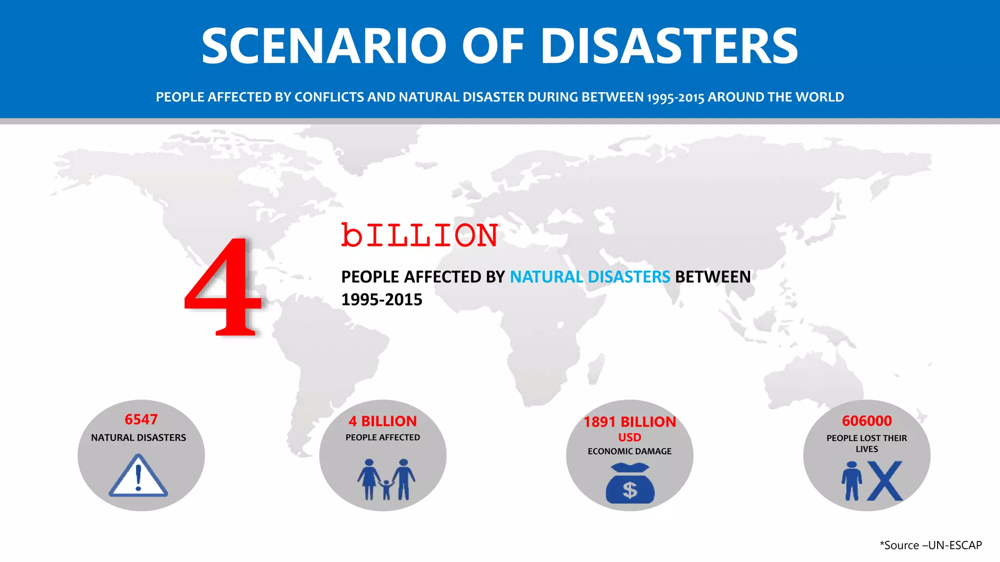 Village disaster management plan | PPTX