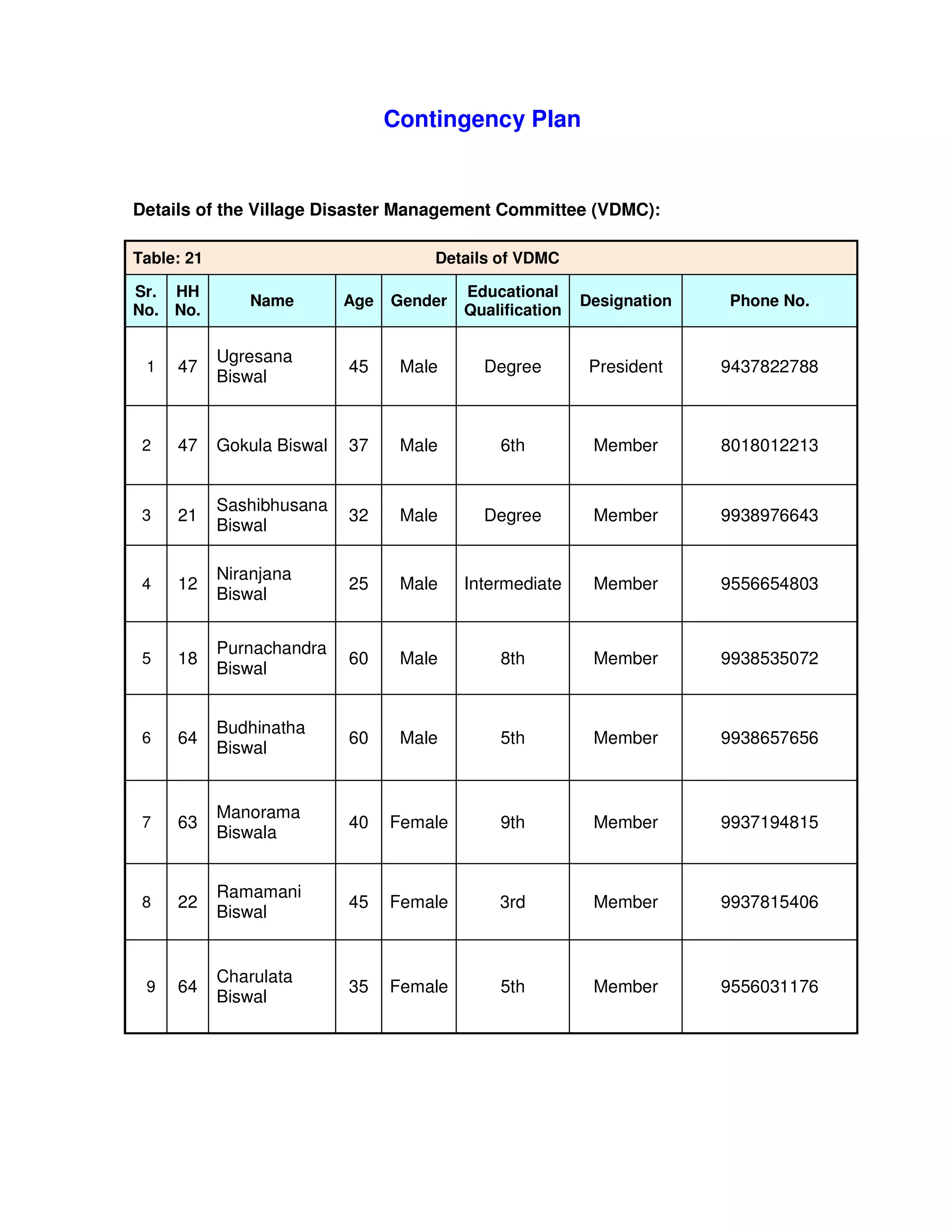 Village Disaster Management Plan (VDMP) | PDF