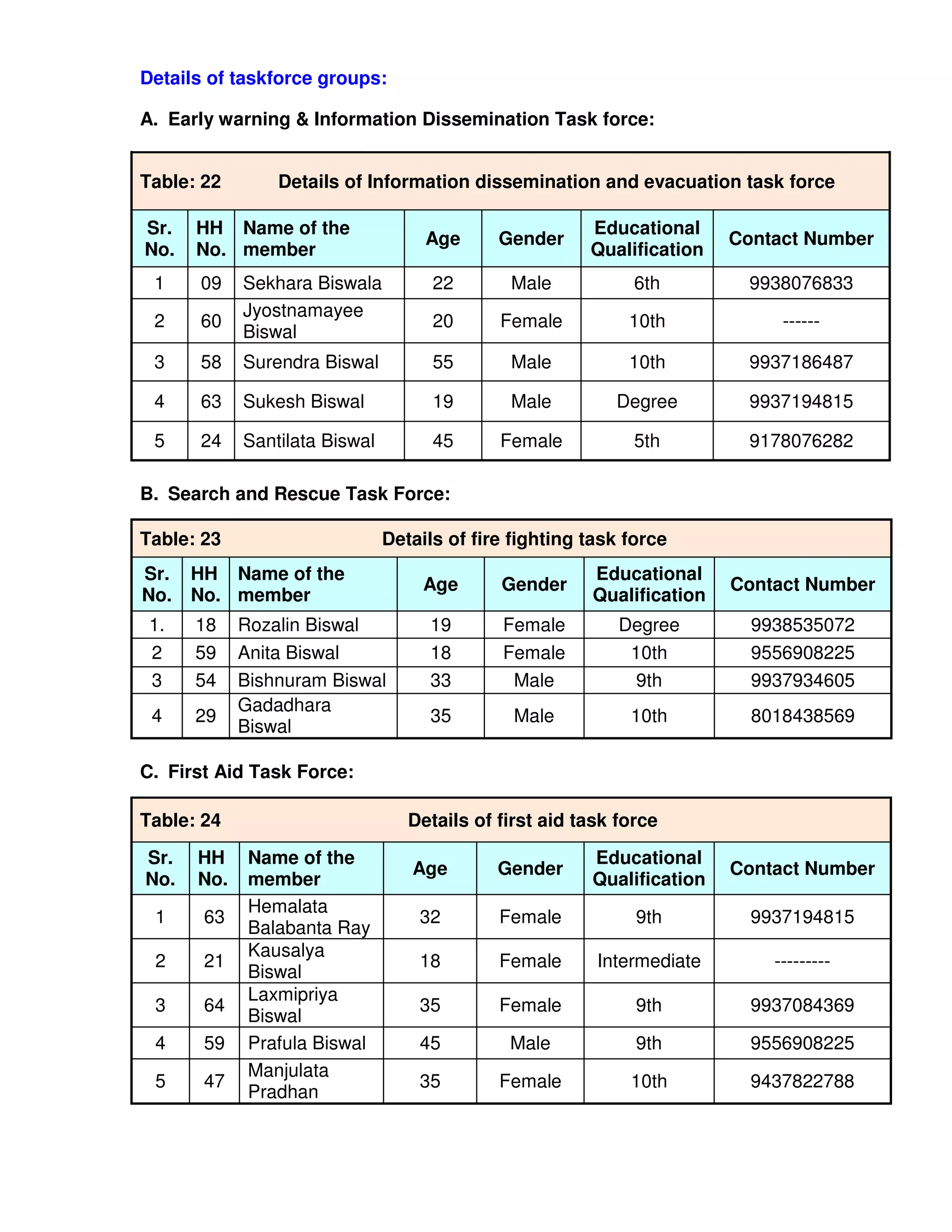Village Disaster Management Plan (VDMP) | PDF