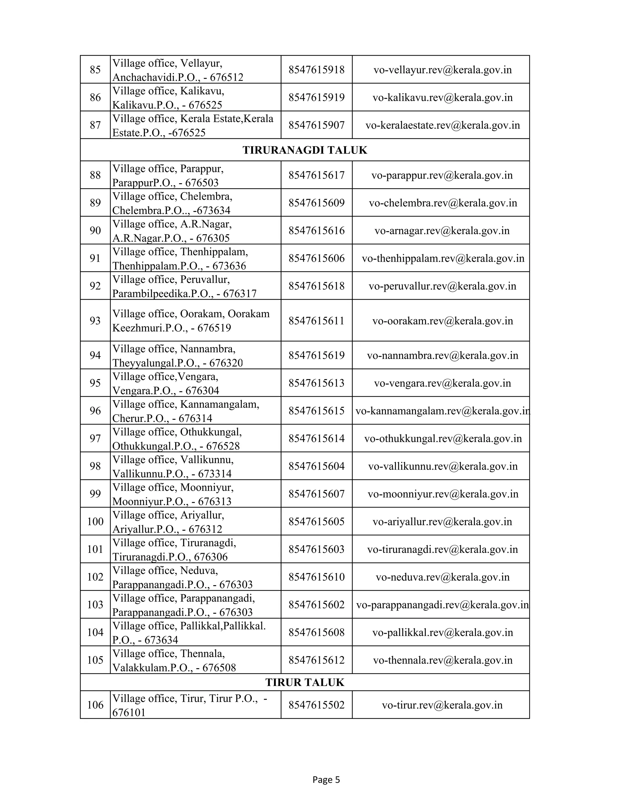 Malappuram district- Email ID of Village Officers. | PDF