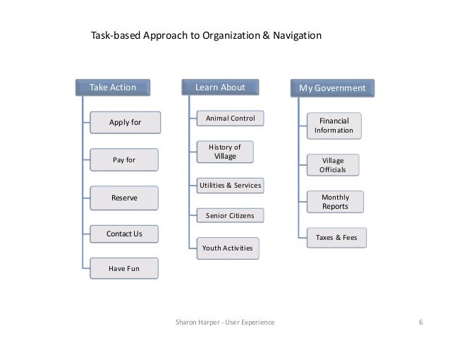 Functional vs. Task-based Organization & Navigation for town or villa…