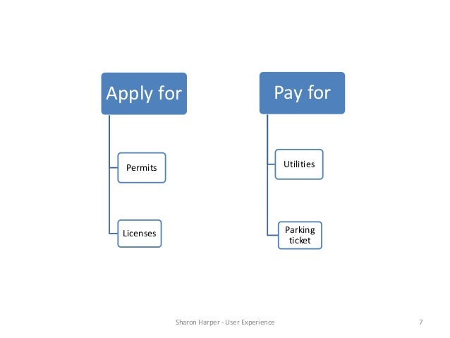 Functional vs. Task-based Organization & Navigation for town or villa…