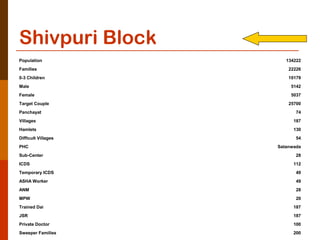 Village level micro planning program- exhaustive presentation- garry | PPT