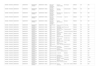 (VillageLevel)NRLMDataforIPPEANDHRAPRADESH-ANANTAPUR-ANANTAPUR ...