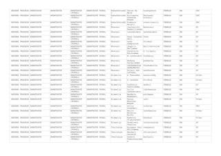 (VillageLevel)NRLMDataforIPPEANDHRAPRADESH-ANANTAPUR-ANANTAPUR ...