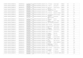 (VillageLevel)NRLMDataforIPPEANDHRAPRADESH-ANNAMAYYA-MADANAPALLE ...